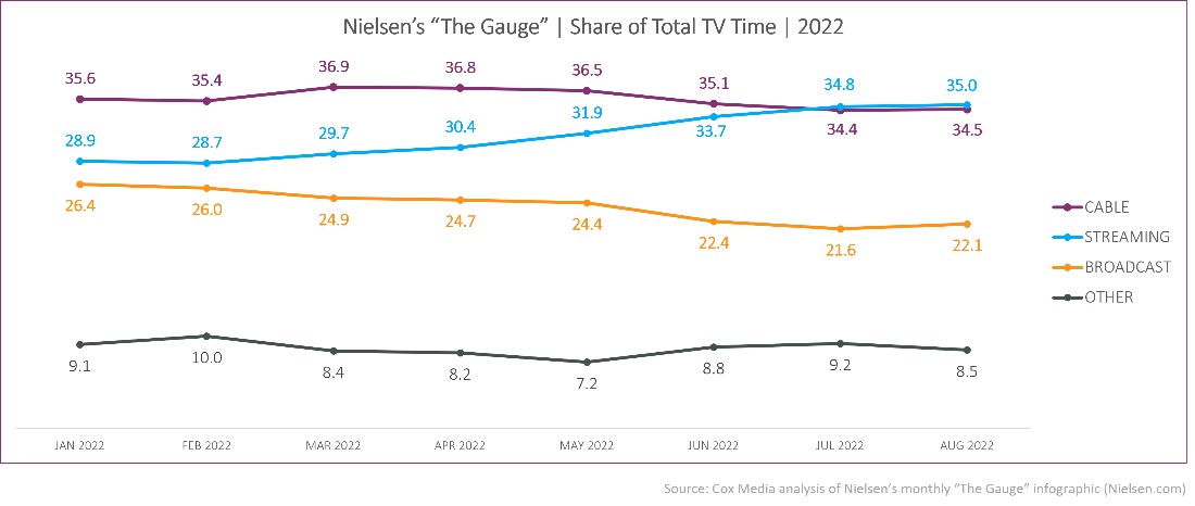 Audience Insights: Crossing the Streams - Cox Media
