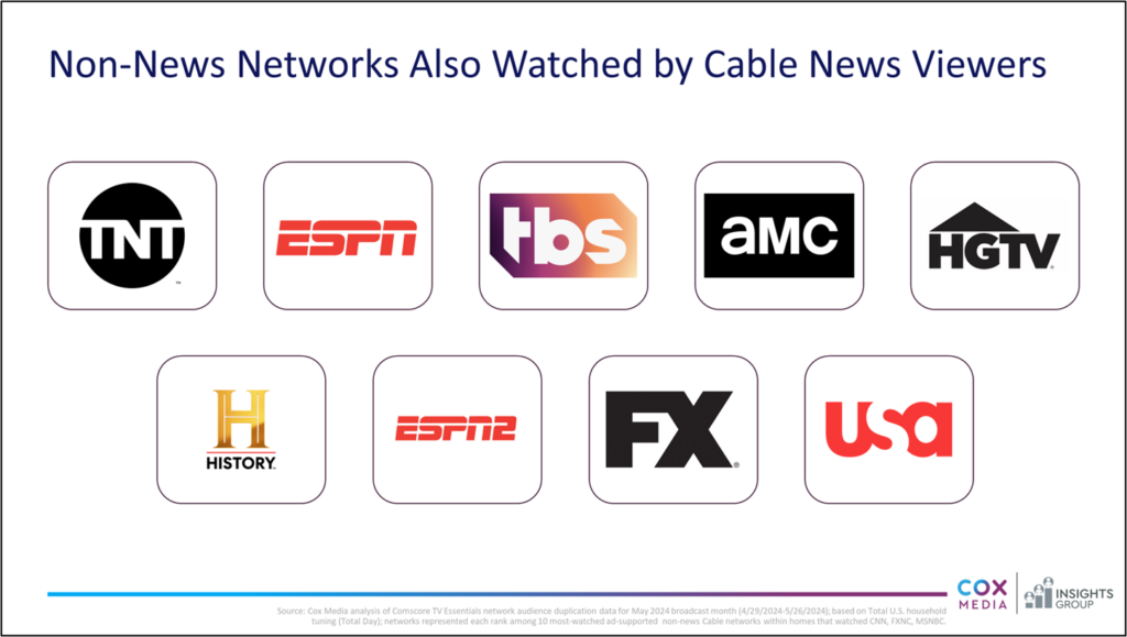 Reaching Cable News Viewers